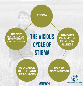 Lesson 1 The Power of Stigma: Beyond the label – Mental Health Matters ...