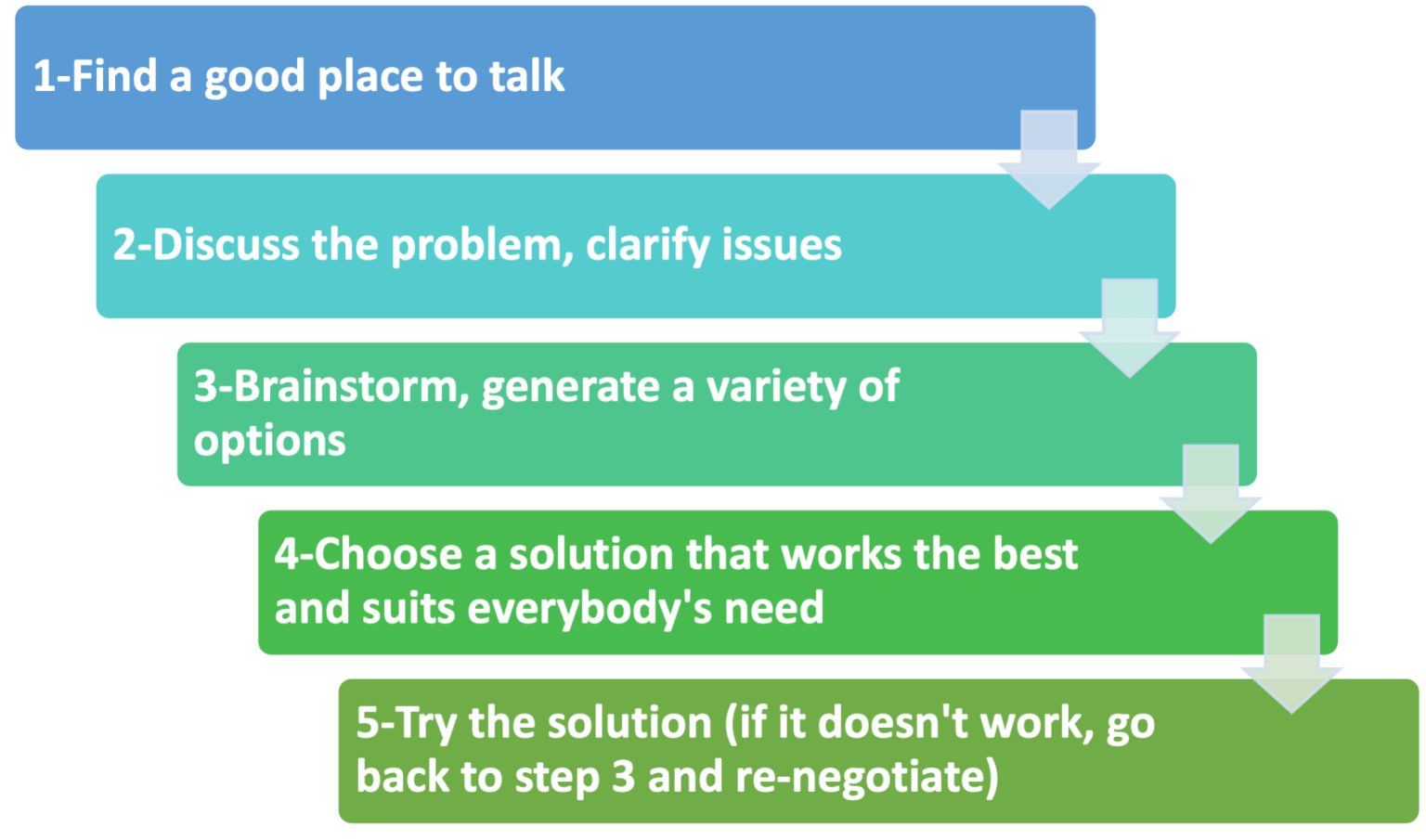 Lesson 5 Understanding Conflict Resolution – Mental Health Matters ...
