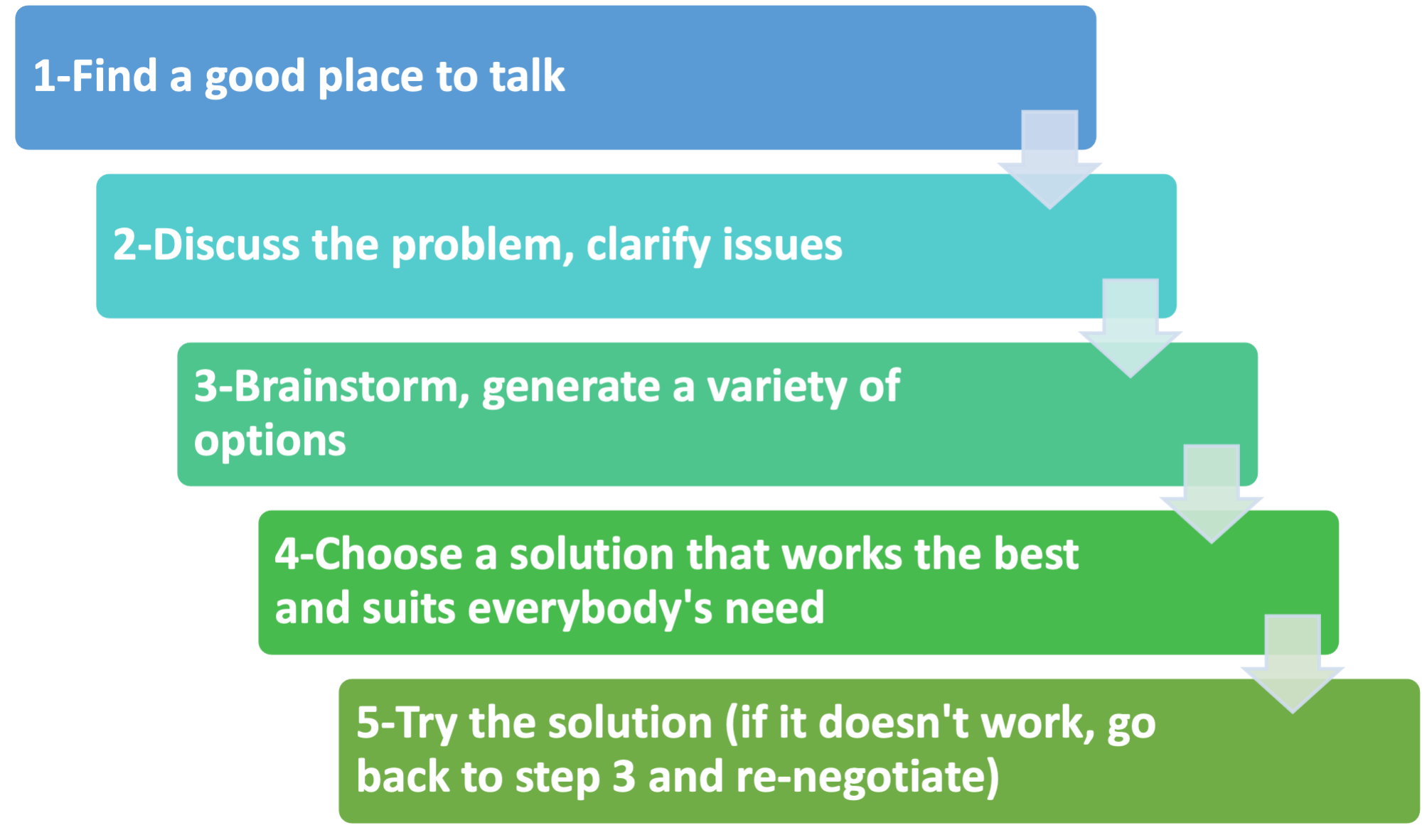 Lesson 5.5 Understanding Conflict Resolution – Mental Health Matters ...